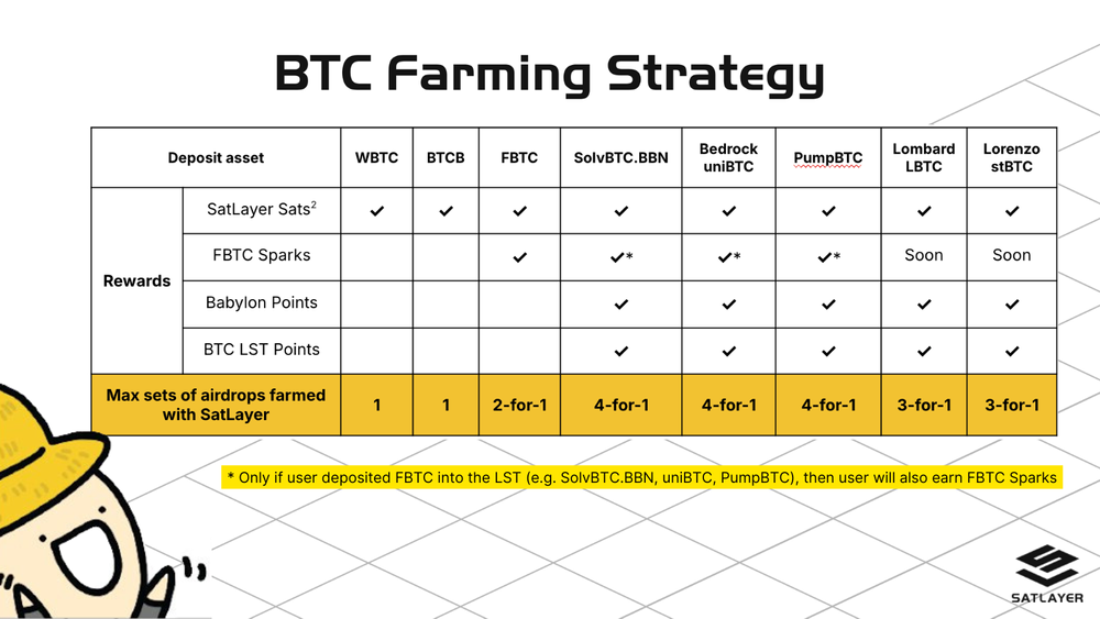 How to: BTC Industrial Farming Strategy [Beginner Friendly]