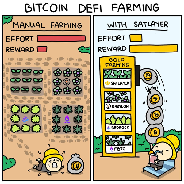 How to: BTC Industrial Farming Strategy [Beginner Friendly]